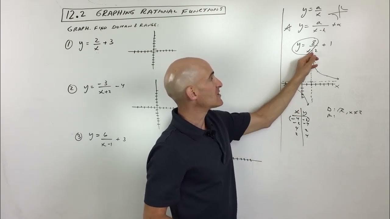 12 2 Graphing Rational Functions - YouTube