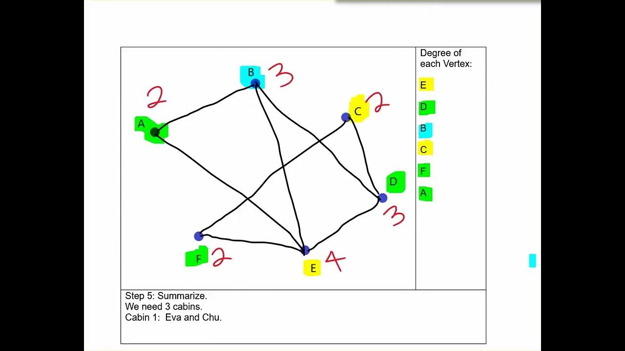 Coloring Vertex Edge Graphs to Manage Conflicts - YouTube