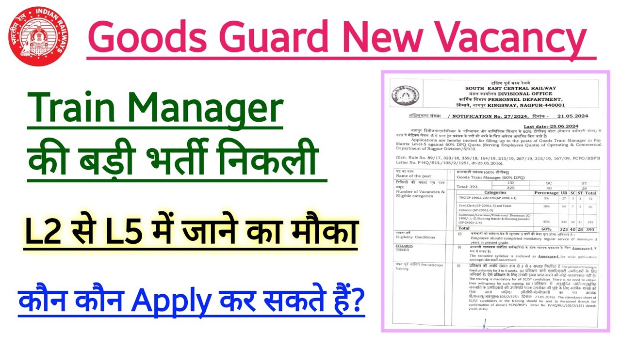 Train Manager (Goods Guard) नई भर्ती 2024। कौन कौन Apply कर सकते हैं ...