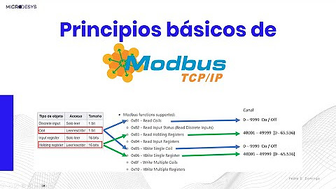Esp32 y simulador Factory IO por Modbus TCP/IP - YouTube
