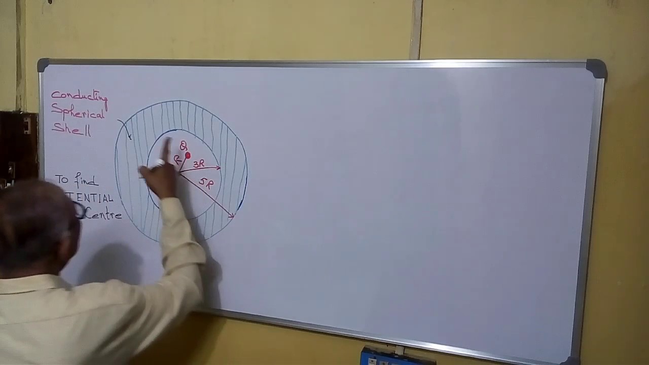 Electric Potential Inside A Conducting spherical Shell - YouTube