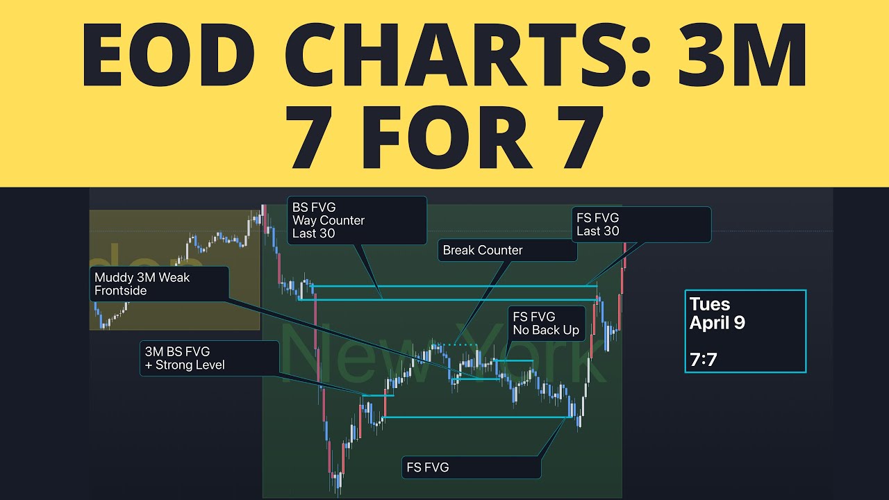 EOD Chart (3M) 7 For 7 Trades - YouTube
