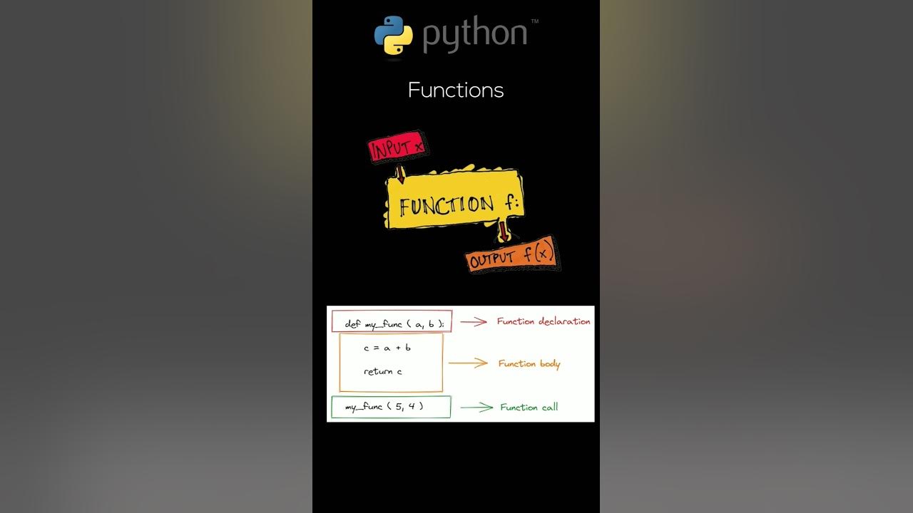 Functions In Python Programing Language Fundamental Coding Programminglanguage Youtube