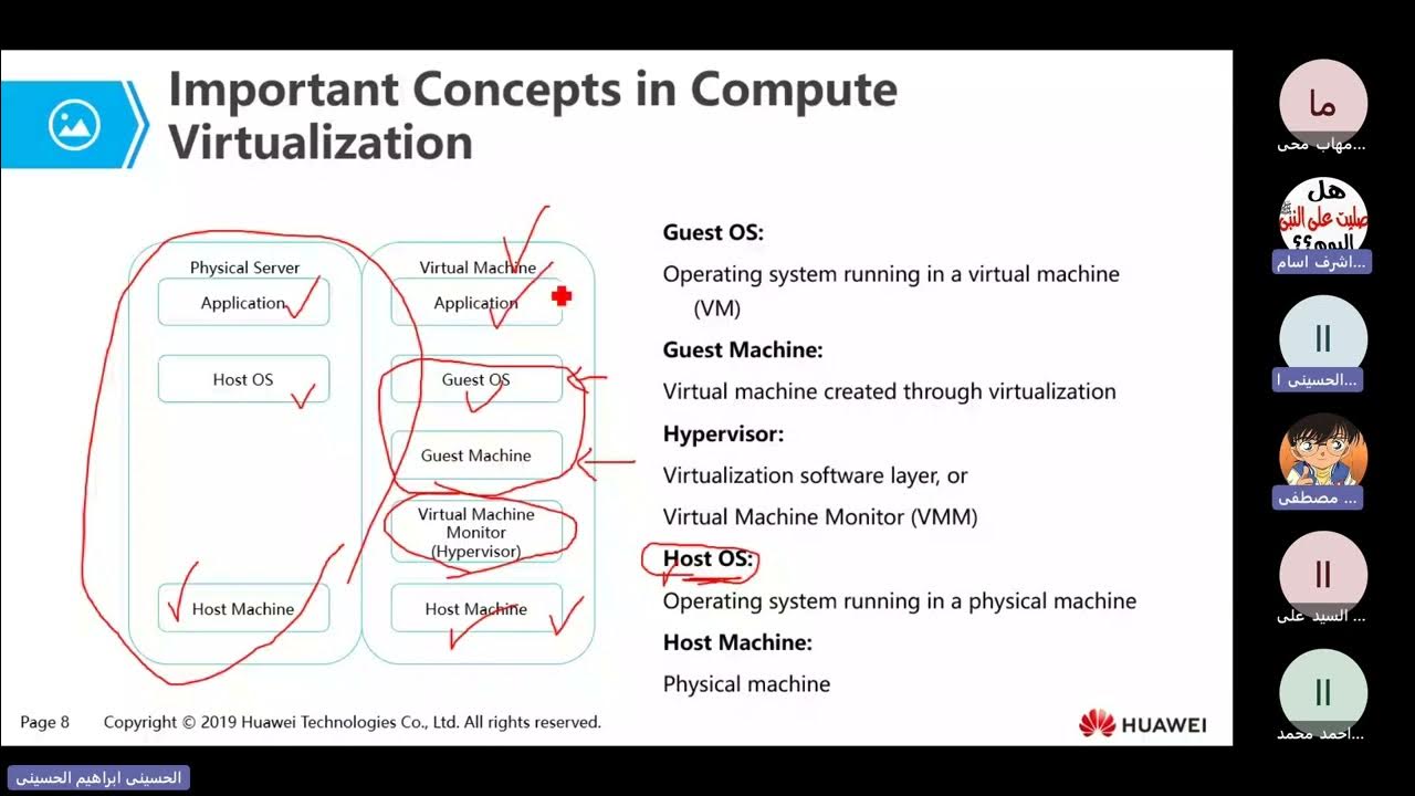 cloud computing chapter 2_1 - YouTube
