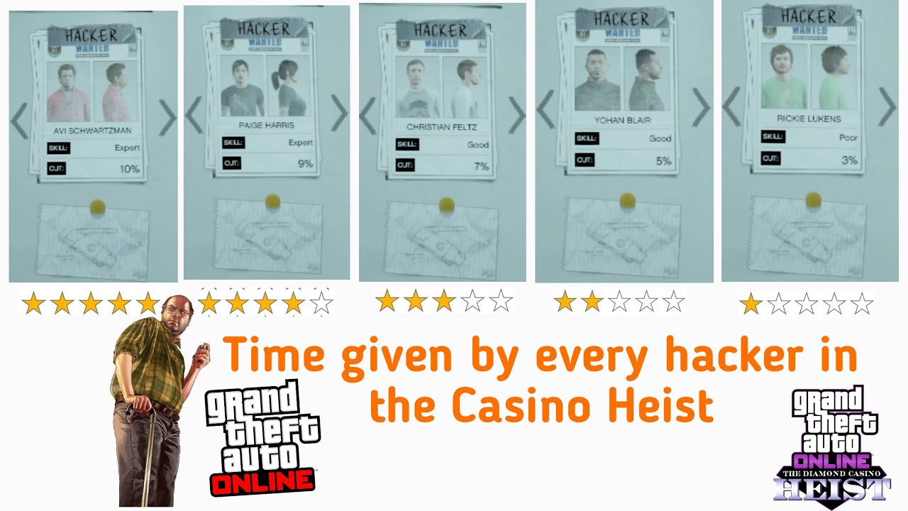 Which hacker to choose in Casino Heist? GTA Online - YouTube