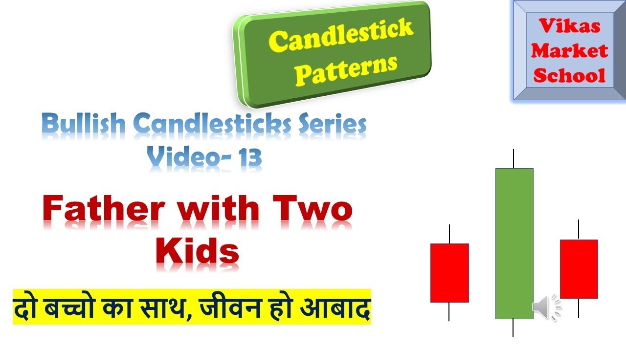 How to Use Father with Two Kids Candlestick Pattern| Father with Two ...