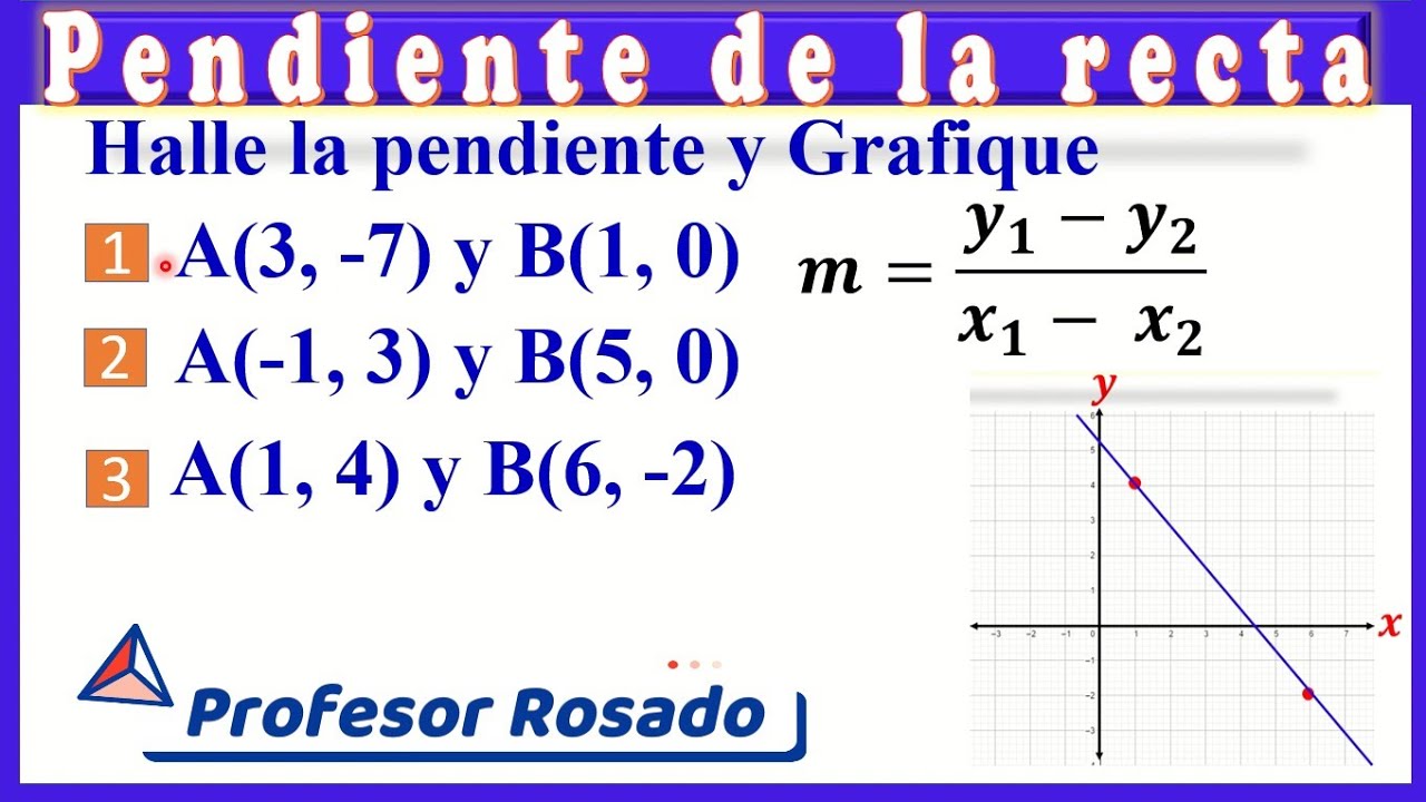 Pendiente y gráfica de una recta dados dos puntos de ella - YouTube
