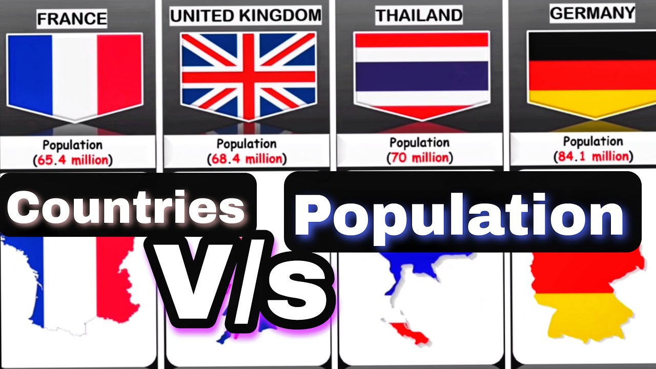 Comparison: List Most populated countries in the world - YouTube