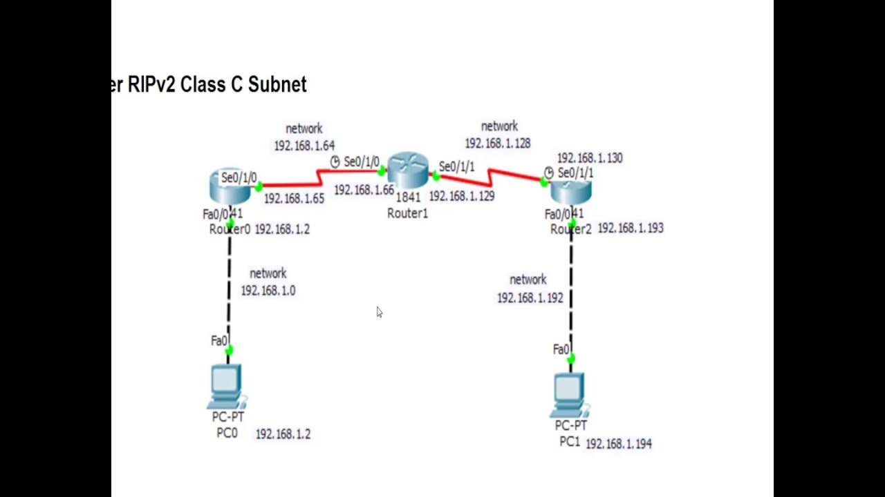 Router RIPv2 Class C Subnet - YouTube