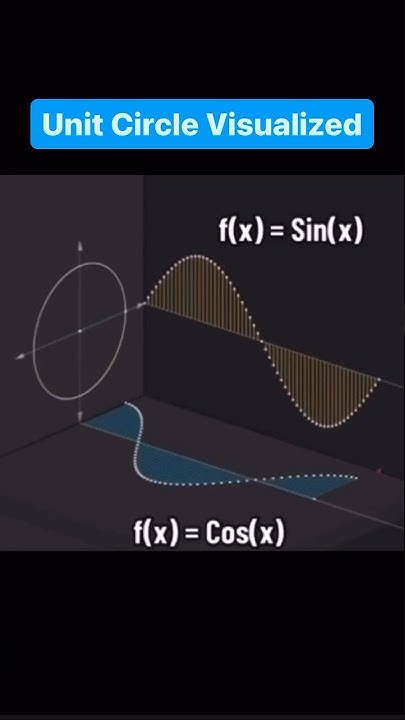 Unit Circle Visualized - YouTube