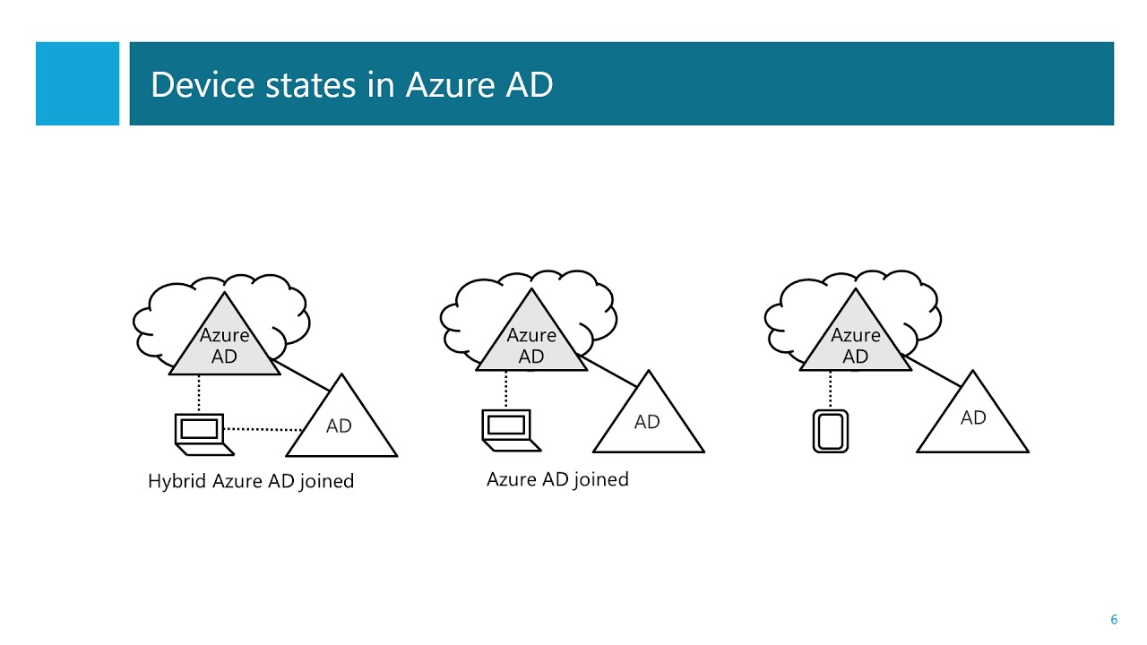 Windows 10 management with Azure Intune - YouTube