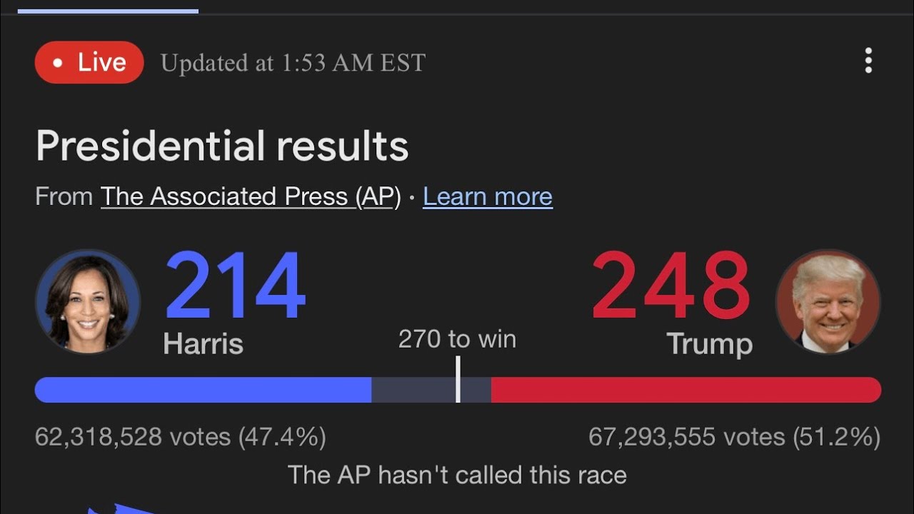 If Kamala Harris Loses This Election That Will Be The End Of Black ...
