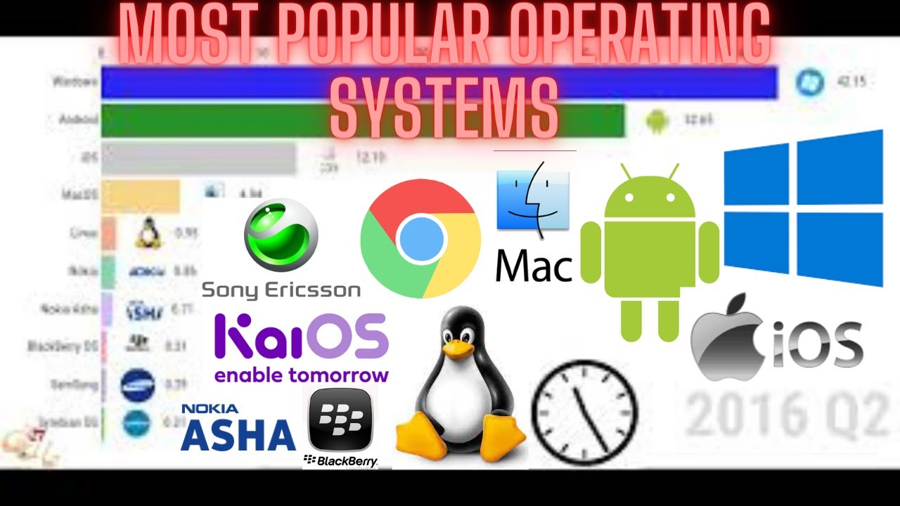 Most Popular Operating Systems YouTube most-popular-operating-systems-youtube