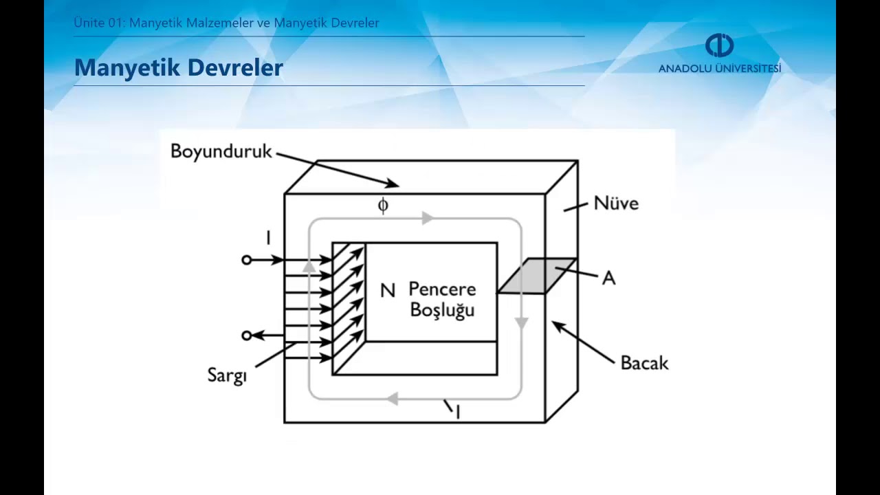 ELEKTRİK MAKİNALARI - Ünite1 Özet - YouTube