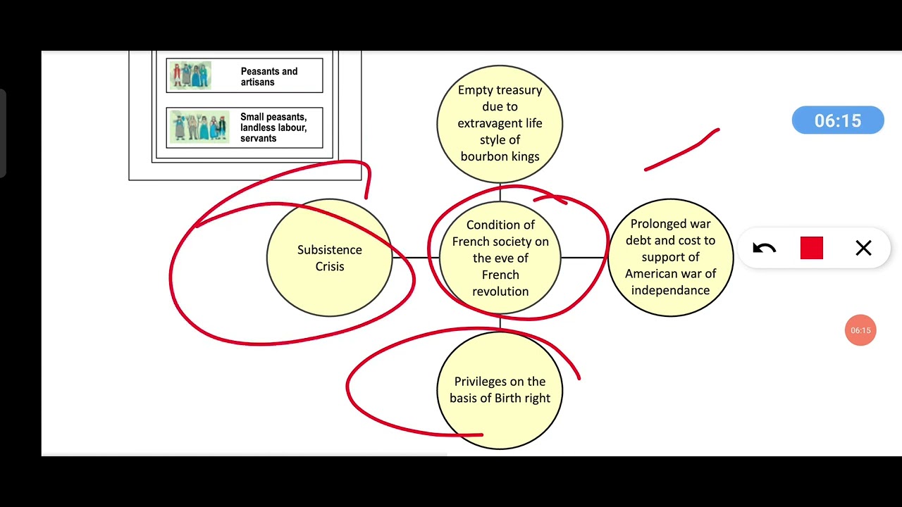 CLASS -9 HISTORY CHAPTER -1 FRENCH REVOLUTION - YouTube