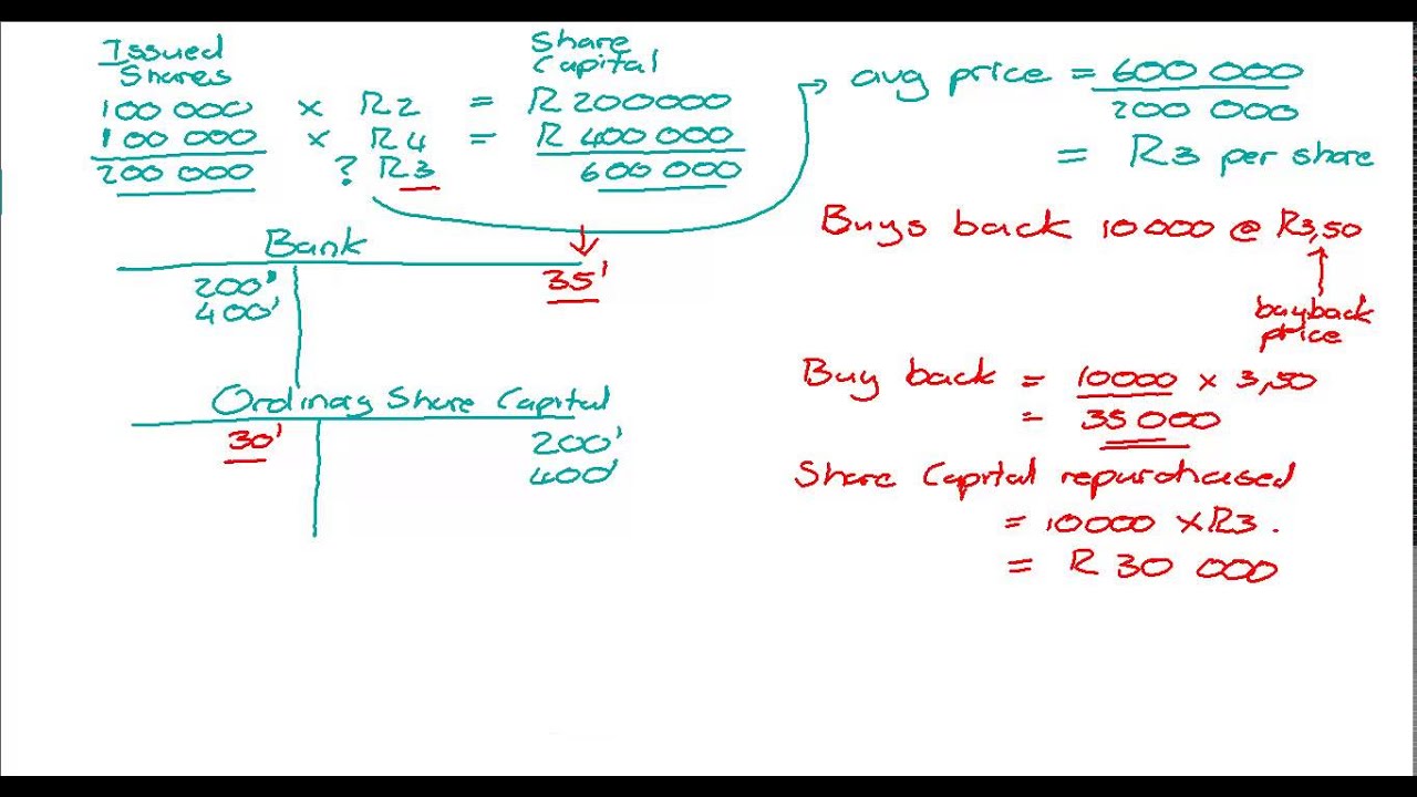 Share Buyback Video YouTube share-buyback-video-youtube