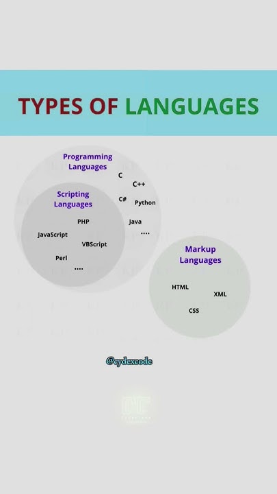 Types Of Languages Languages Types Programminglanguage Scriptinglanguage Markup Youtube 8670