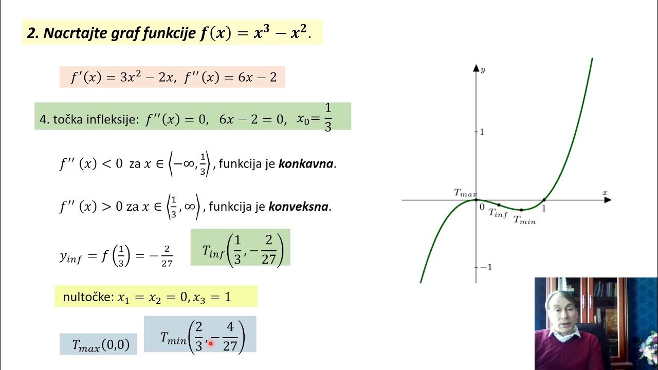 Matematika, 4. r. SŠ - Tijek funkcije, 1. dio - YouTube