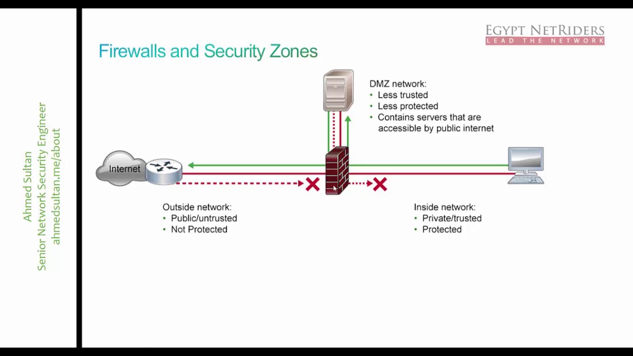 10- Firewall Technologies - YouTube