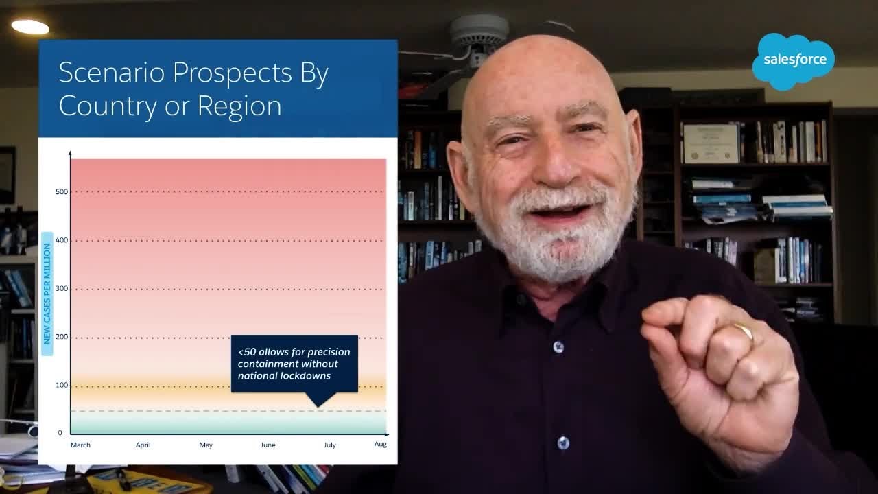 What We Learned Early On Containing COVID-19 With Peter Schwartz ...