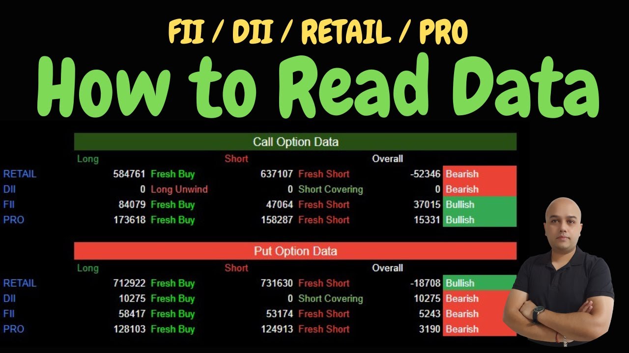 How To Read Fii Dii Data Institutional Data Youtube