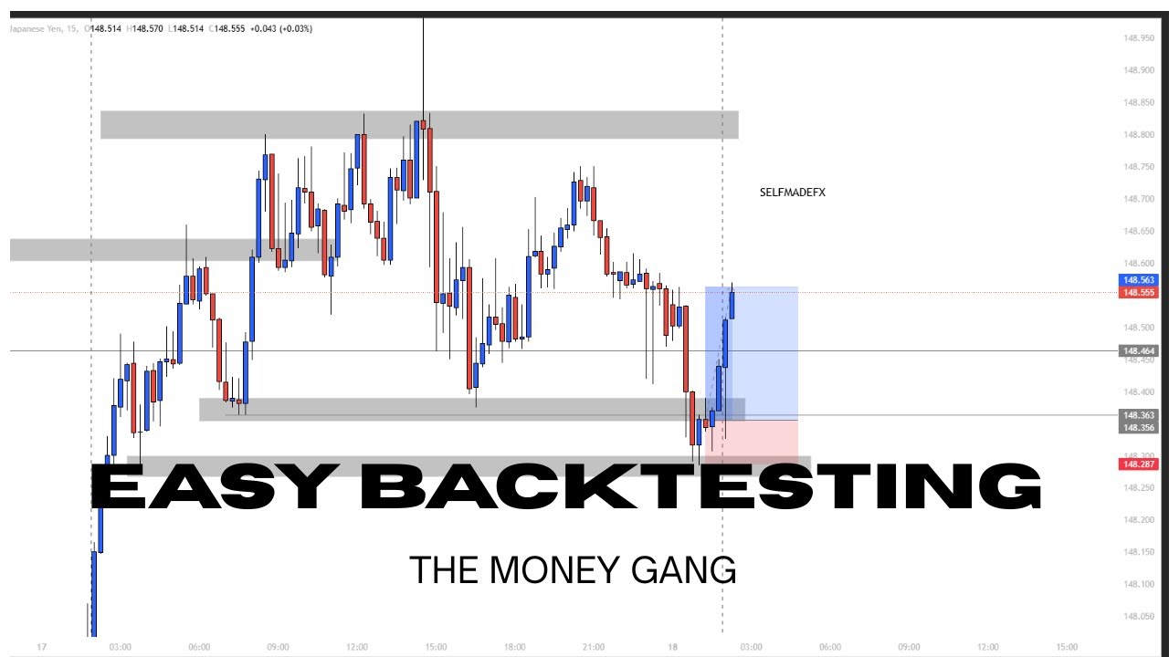 Easy Backtesting Tutorial |Beginners GUIDE(MUST WATCH) - YouTube