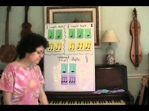 duple, triple and compound.wmv - YouTube