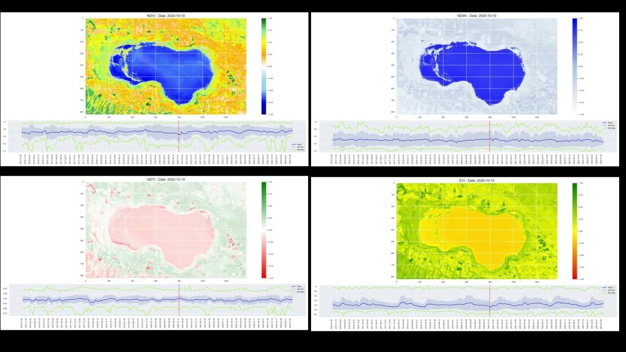 Sentinel 2 Time Series Analysis In Python Using Machine Learning Youtube