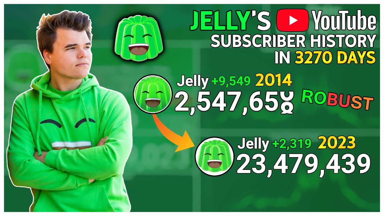 Jelly's YouTube History: Every Day - YouTube