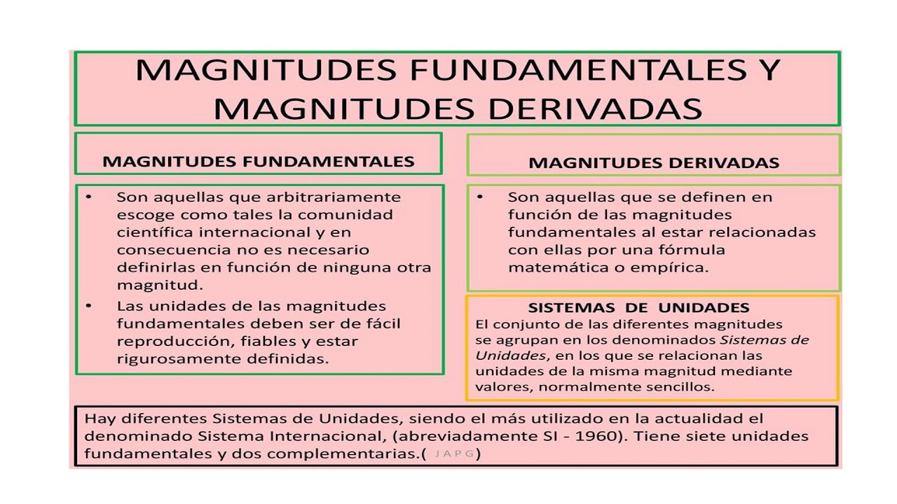 MAGNITUDES FUNDAMENTALES - YouTube