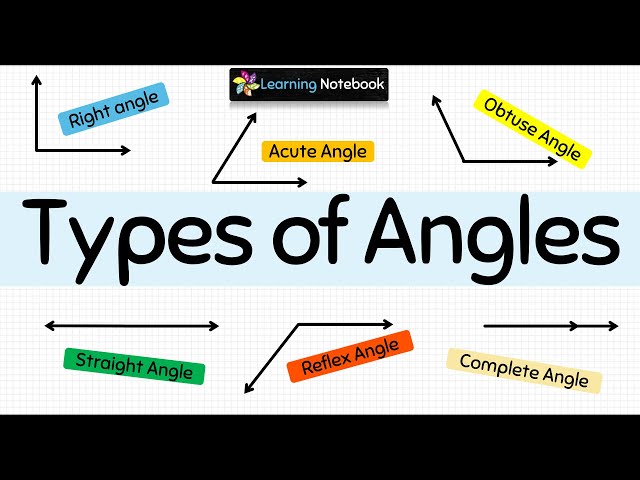 Types Of Angles For Kids