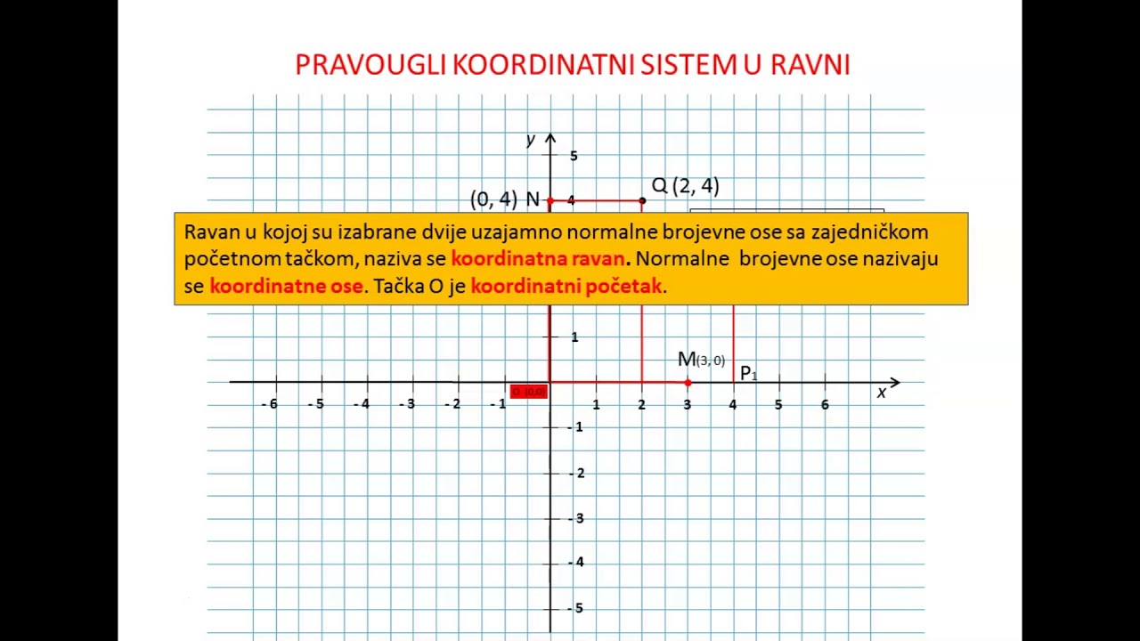 Pravougli koordinatni sistem u ravni - YouTube