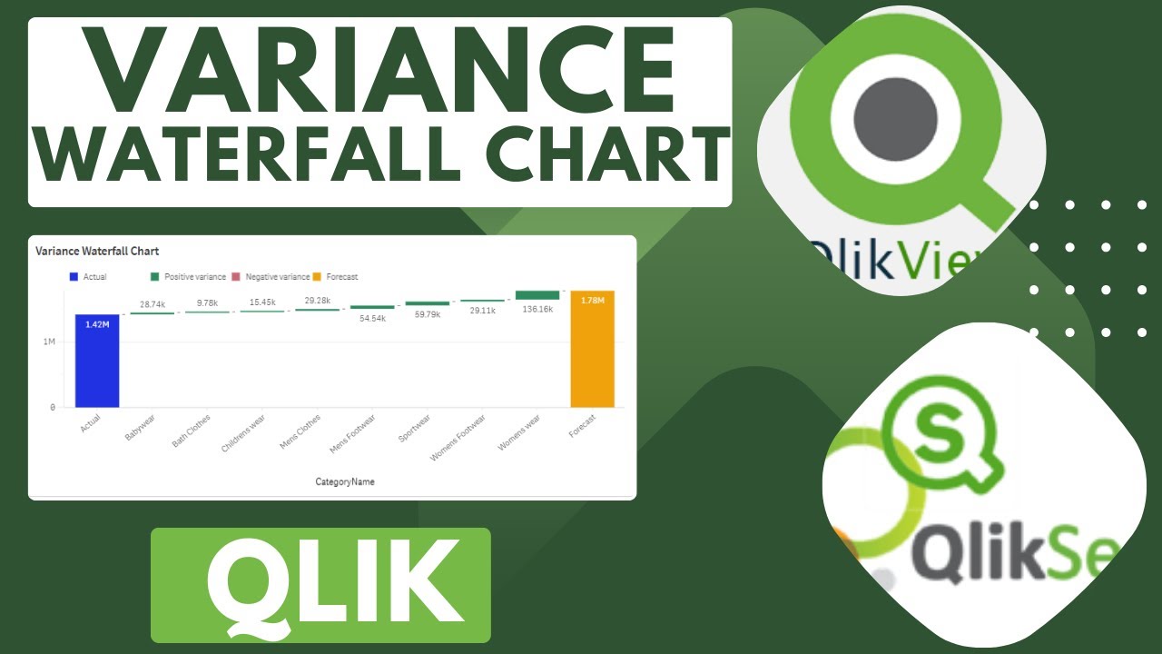 Explore and Learn Variance Waterfall Chart in Qlik #qliksense #tutorial ...
