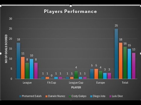 Excel Insert Chart and Graphs - YouTube