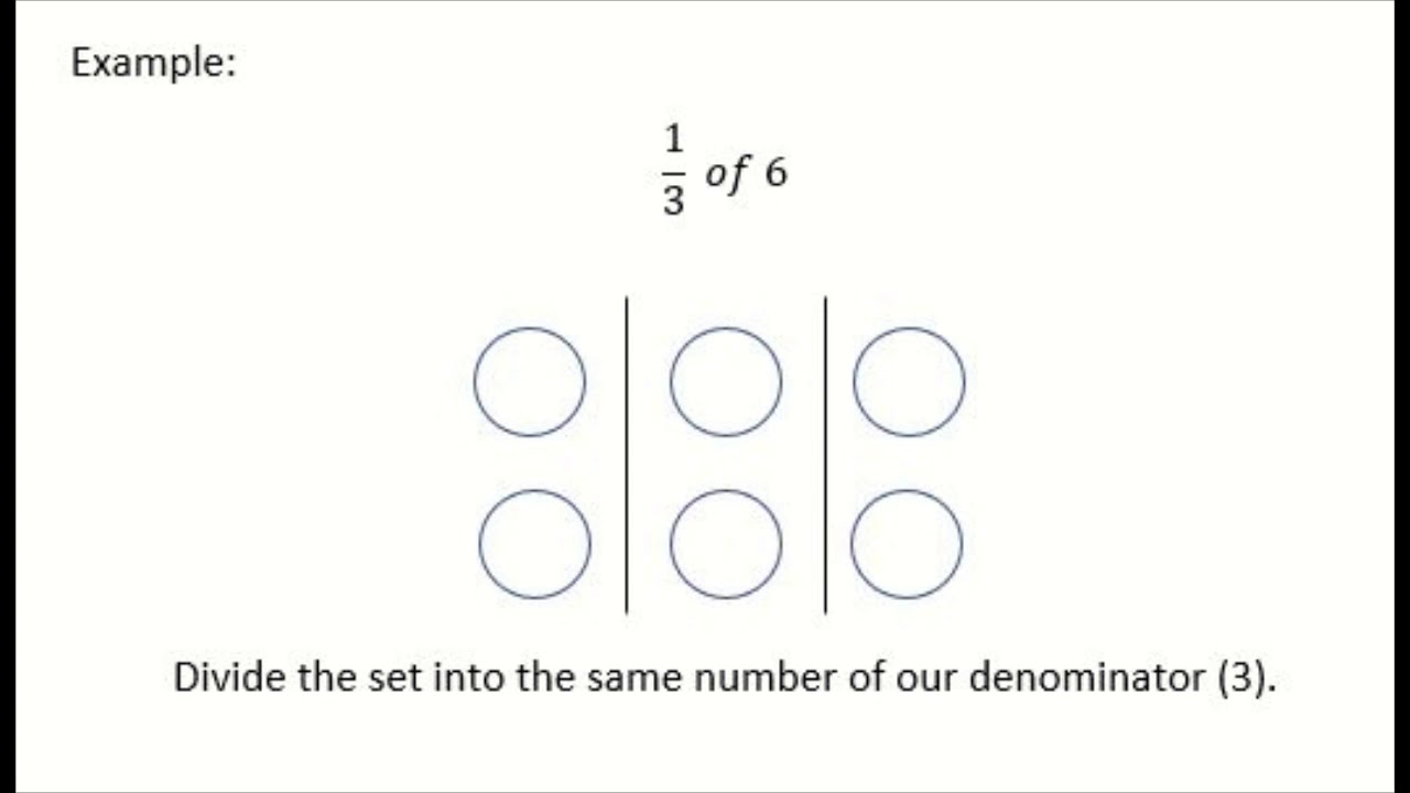Lesson 6: Finding a Fraction of a Set with and Array - YouTube