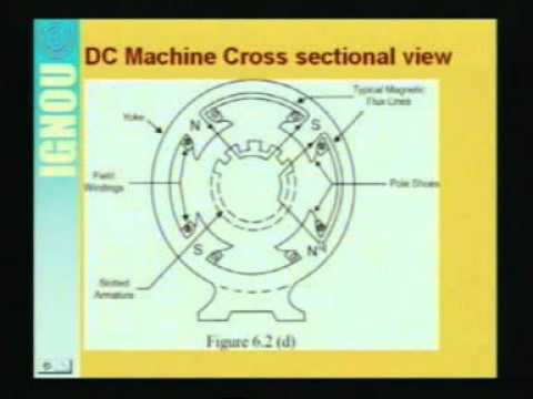 Direct Current Machine - YouTube