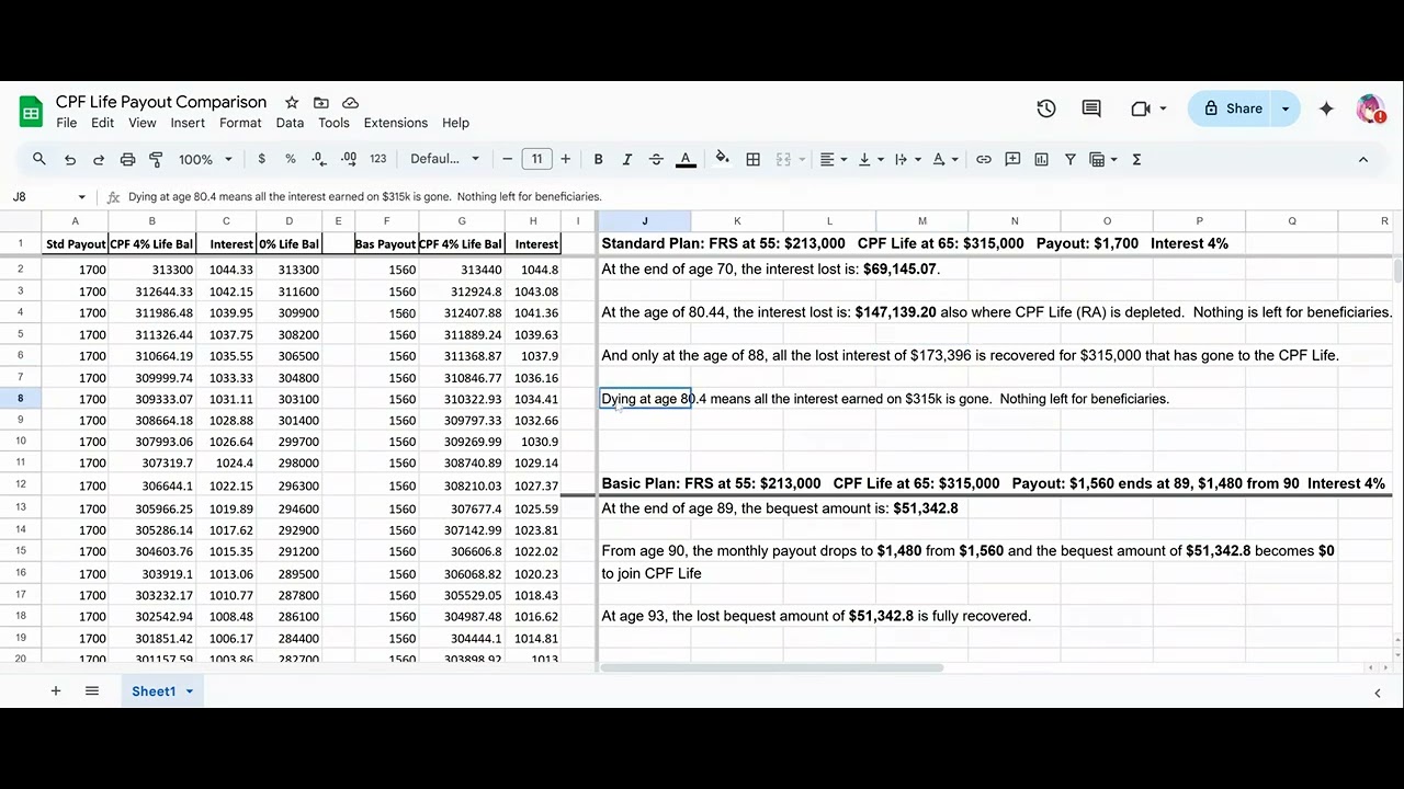 CPF Life Payout Comparisons For FRS at 65 years old - YouTube
