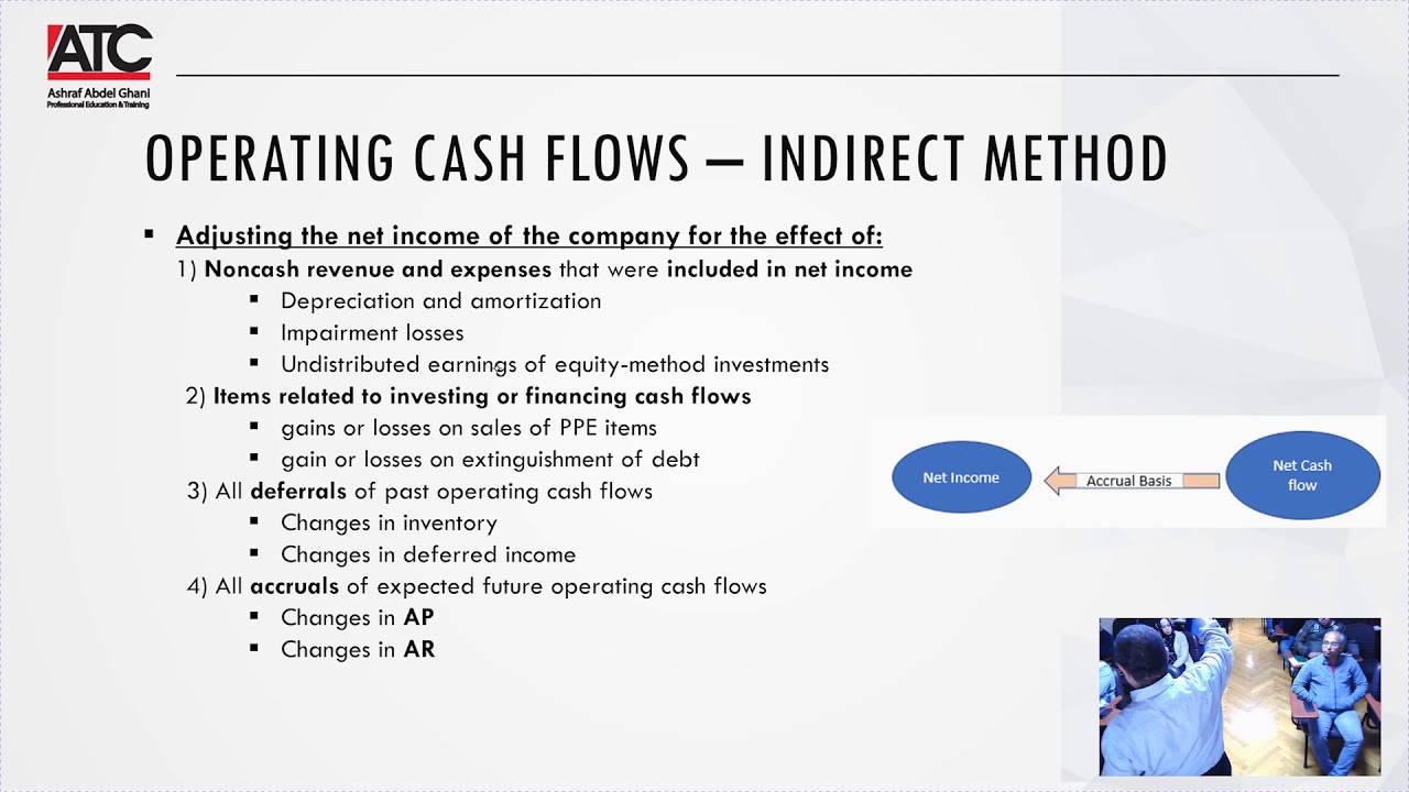 Operating Cash Flows – indirect method (13) - YouTube