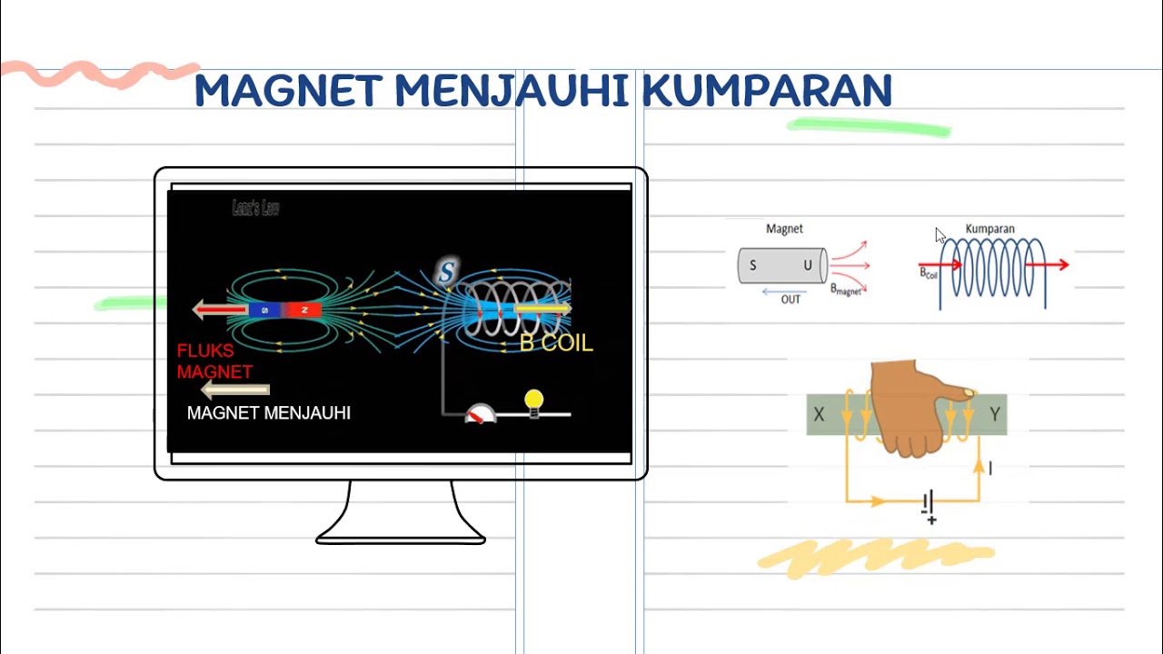 MAGNET MENJAUHI KUMPARAN (HUKUM LENZ) - YouTube