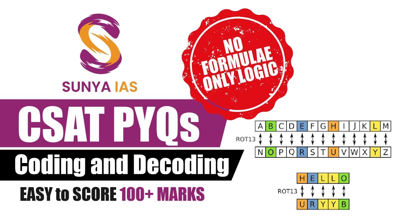 Csat Pyqstopic Wise Coding And Decoding Upsc Cse Prelims 2023 Sunya Ias Youtube