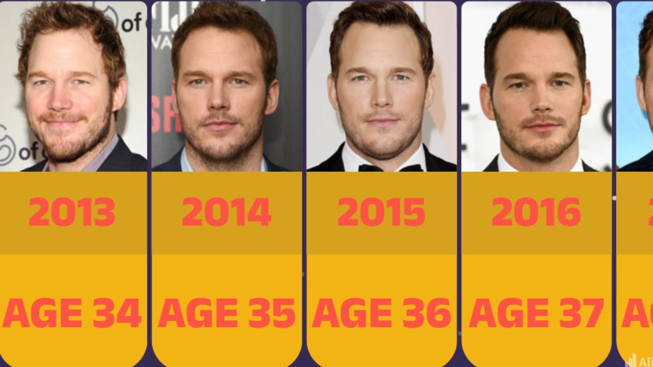 Chris Pratt Evolution - YouTube