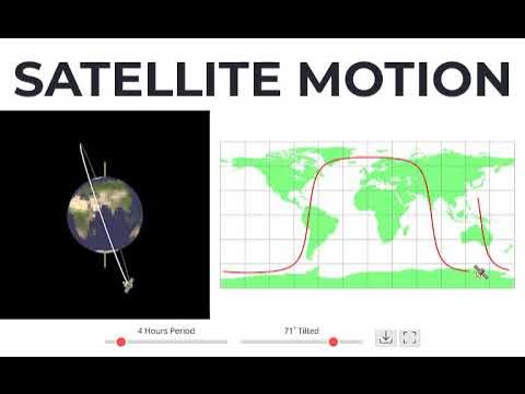 SATELLITE MOITON IN SPACE | PHYSICS ANIMATIONS AND SIMULATIONS | PHET ...