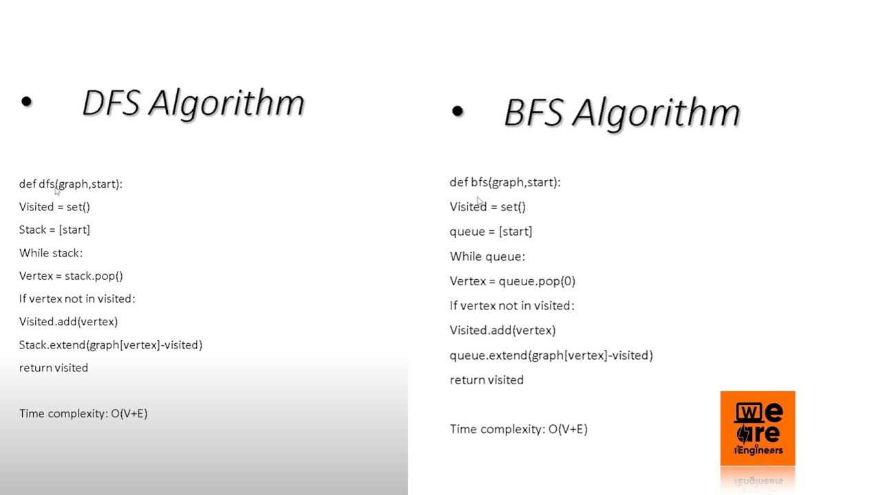 BFS Algorithm & DFS Algorithm - YouTube
