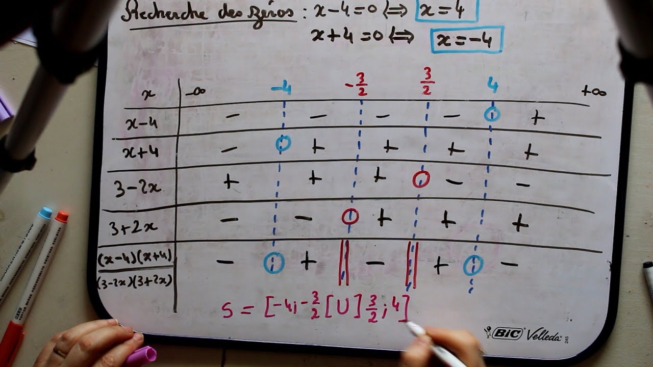 Inéquations à tableaux de signes 3 - 7 exemples et leurs vérifications ...