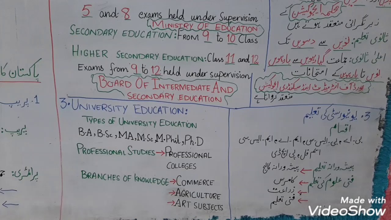 Class 10th Pak Studies Ch#9 Educational Structure of Pakistan - YouTube