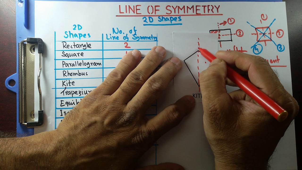 Line of symmetry (2D shapes) : used "paper-cut-out shape" to explain ...