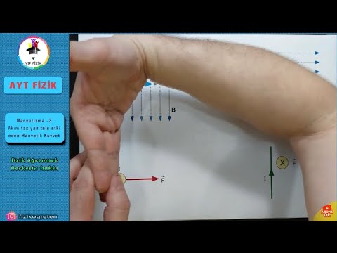 VİP FİZİK’ ten Bilek Çıkartacak Sağ el kuralı