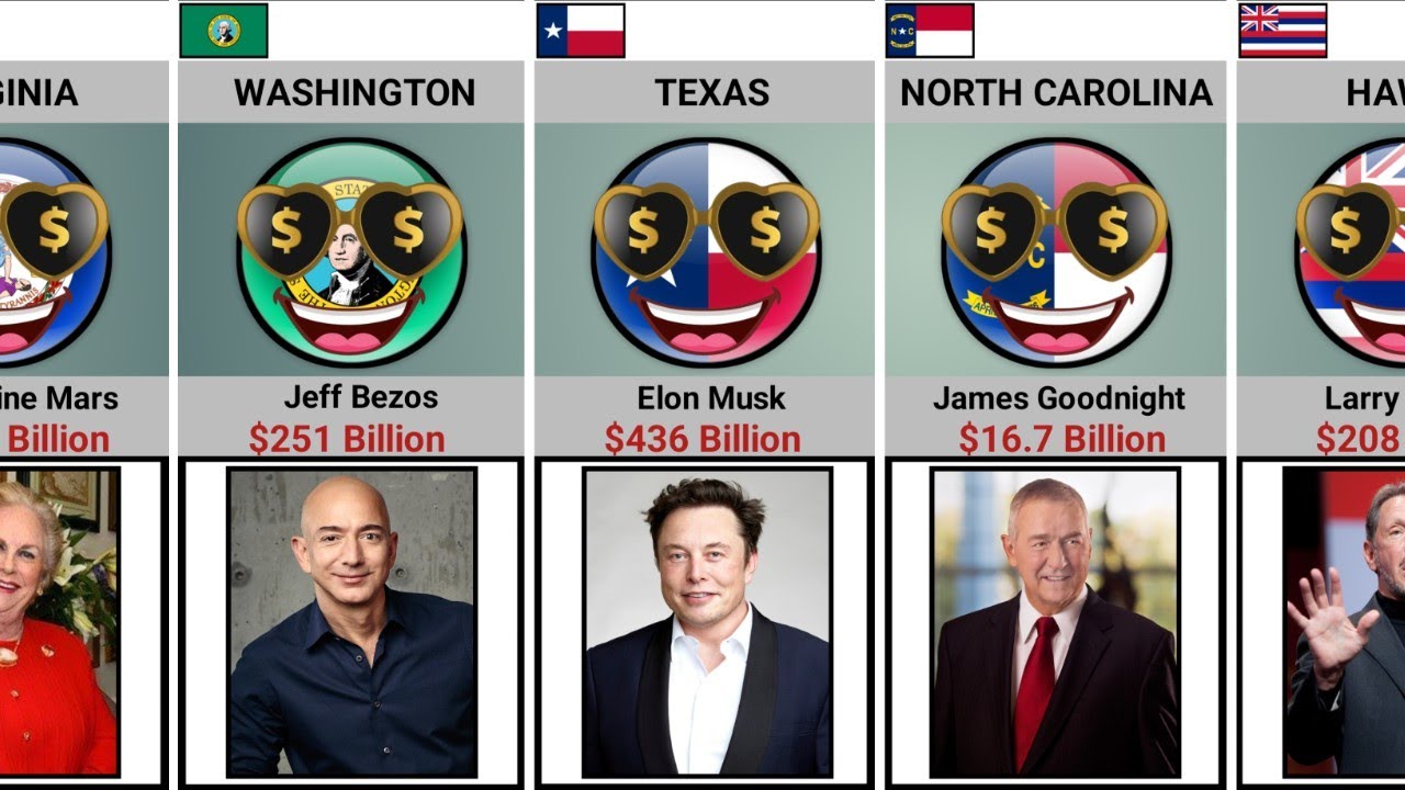 Richest Person In Every US State [Countryballs] | Data Analysis - YouTube