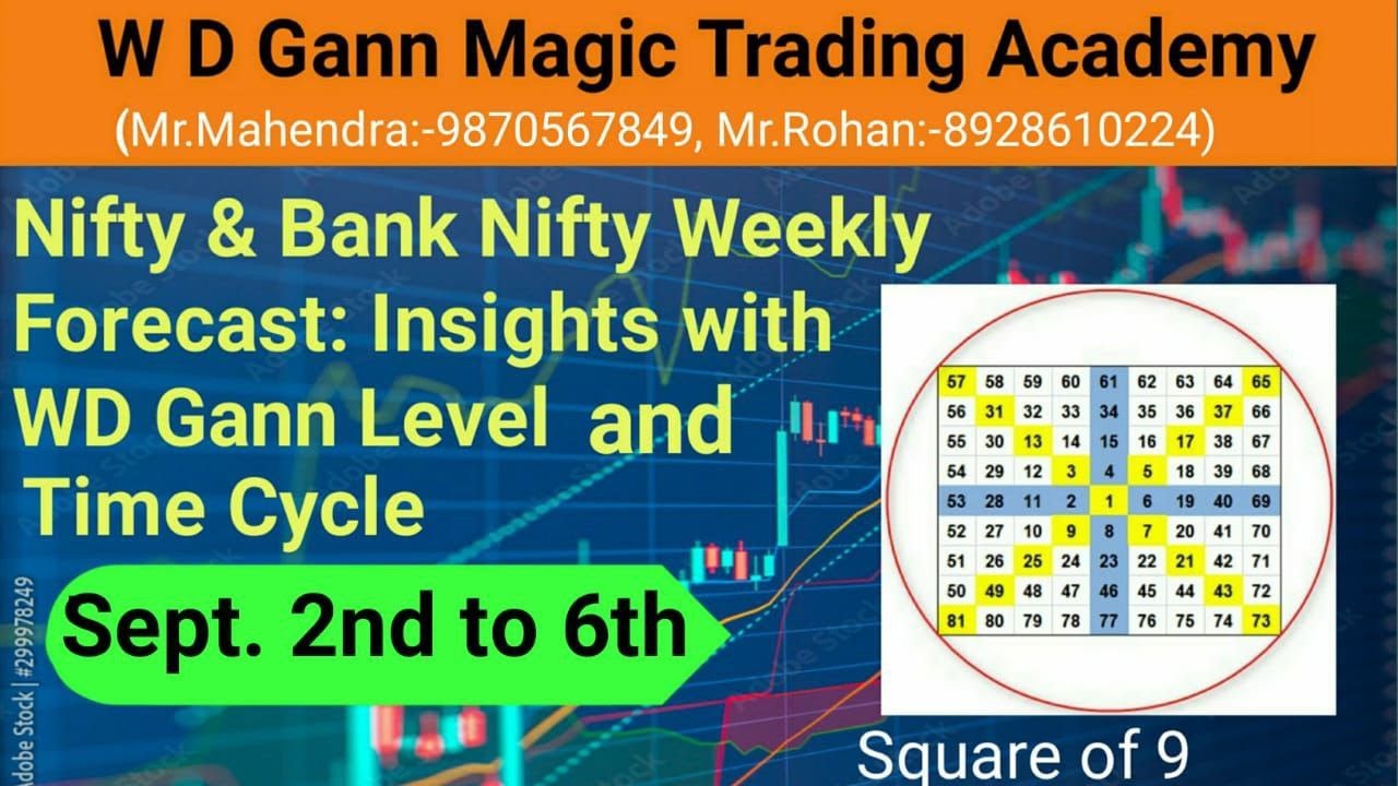 Nifty And Bank Nifty Weekly Forecast With W D Gann Levels Youtube