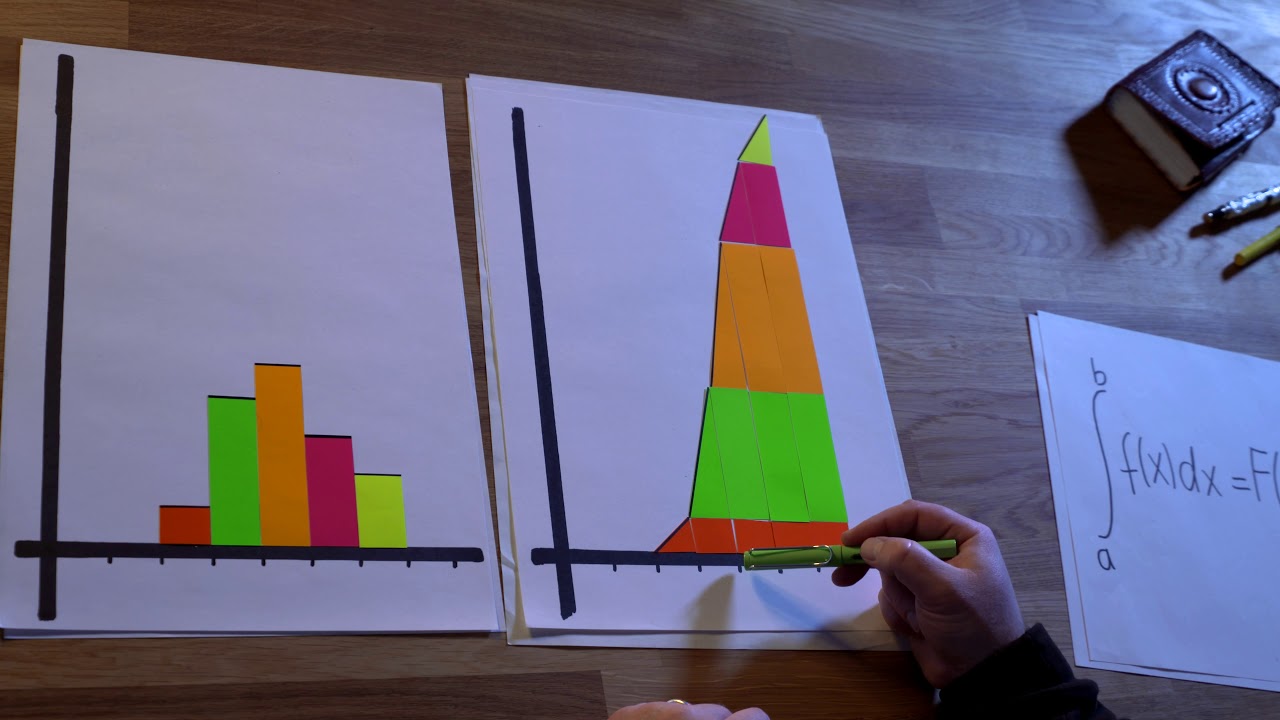 Hauptsatz der Differential- und Integralrechnung - Erklärung ...
